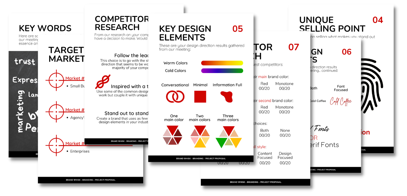Digital Branding